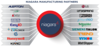 Niagara Framework – Preferred Controls & Integration