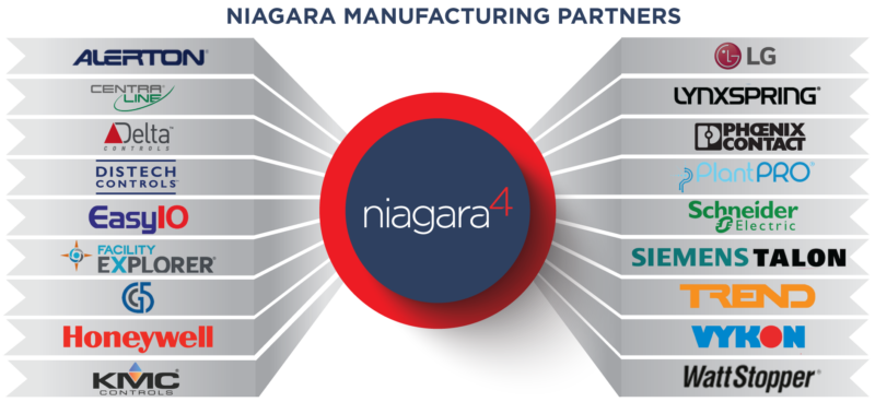 Niagara Framework – Preferred Controls & Integration