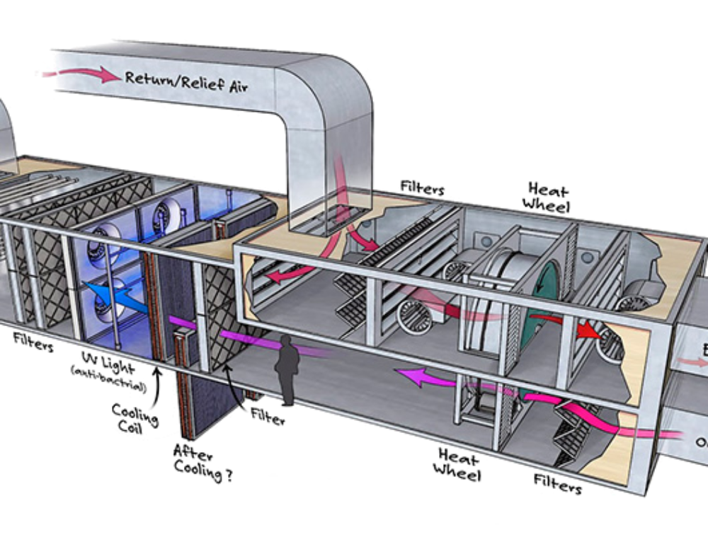 Niagara Framework – Preferred Controls & Integration